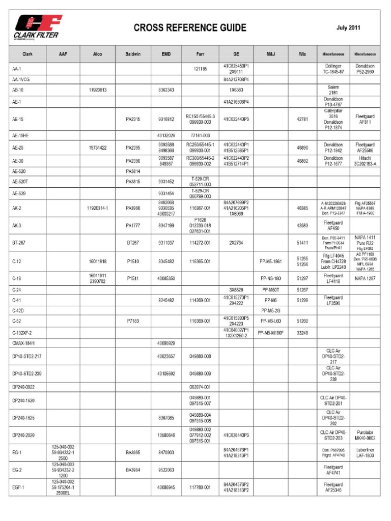 Clark Filter Cross Reference Guide | PDF