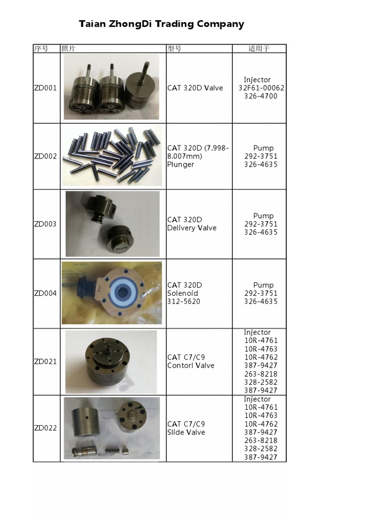 CAT Spare Parts | PDF | Manufactured Goods | Hydraulic Engineering