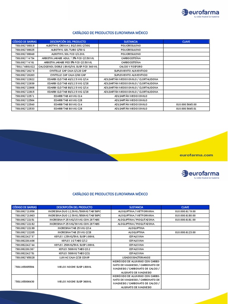 Catálogo de Productos Eurofarma MX | PDF | Materiales | Compuestos químicos