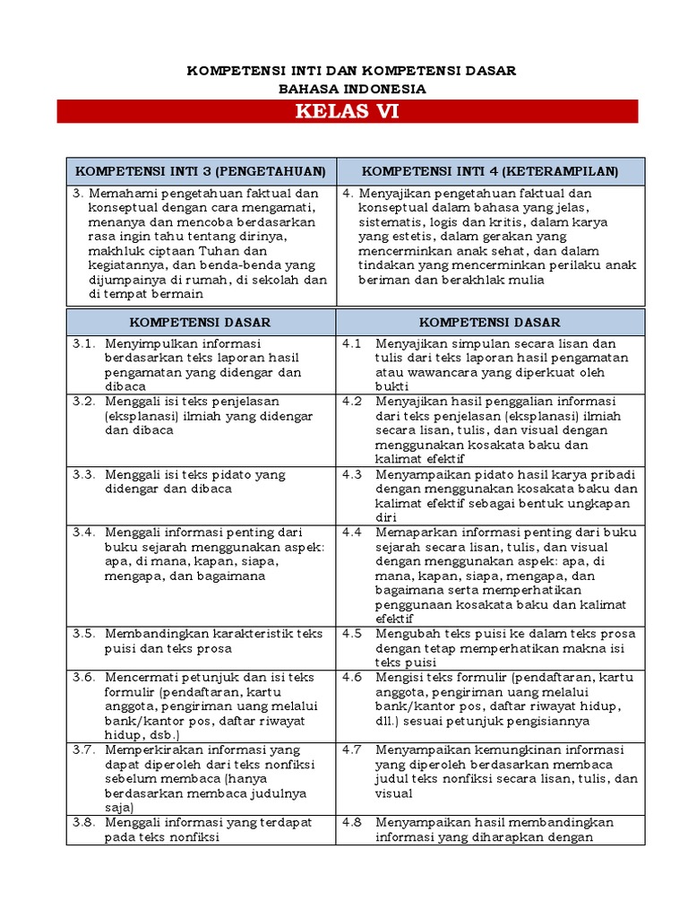 Kompetensi Inti dan Dasar Kelas VI | PDF