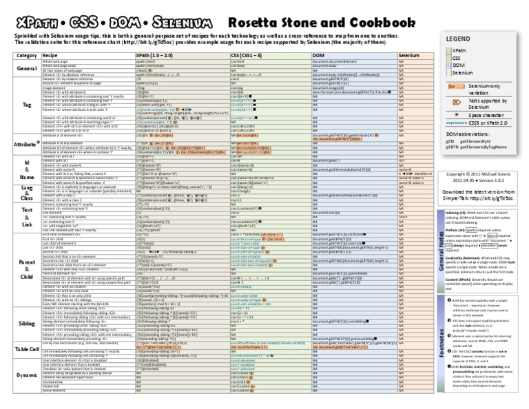 Xpath Css Dom Selenium Rosetta Stone And Cookbook Pdf X Path