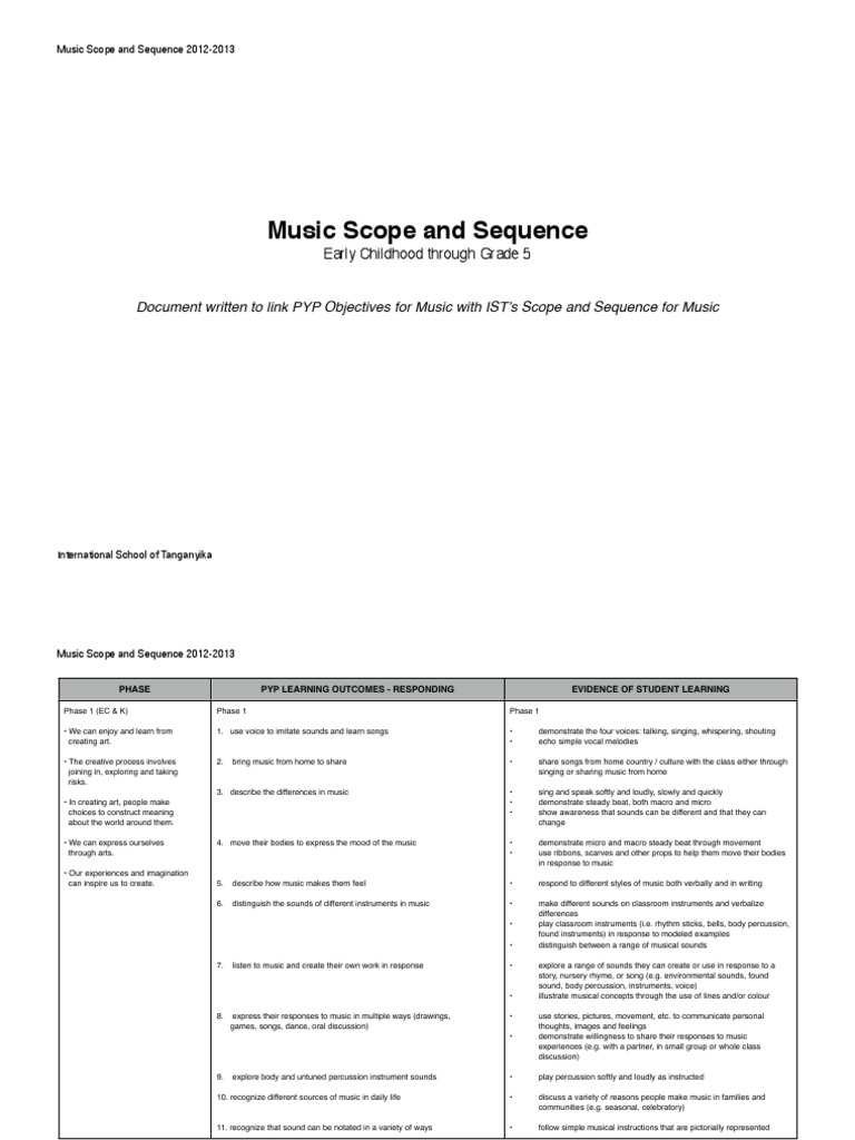 Pyp Music Scope and Sequence | PDF | Singing | Musical Compositions