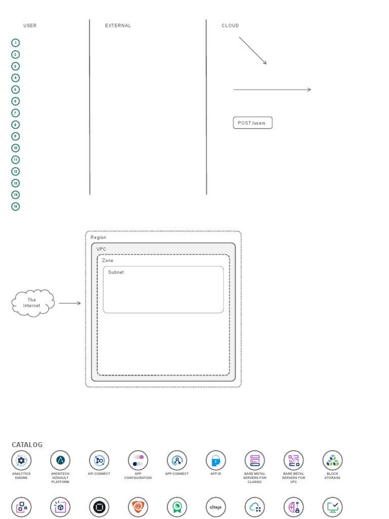 Mycatalog Architecture Diagram Template | PDF | Cloud Computing | Databases