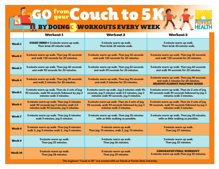 Couch To 5K | PDF