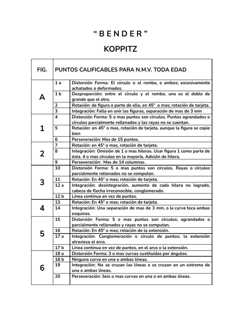 "Bender" Koppitz: Fig. Puntos Calificables para N.M.V. Toda Edad | PDF