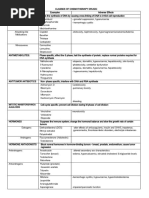 Joe Tippens' Protocol and Scientific Backing PDF | PDF | Vitamin E | Cancer