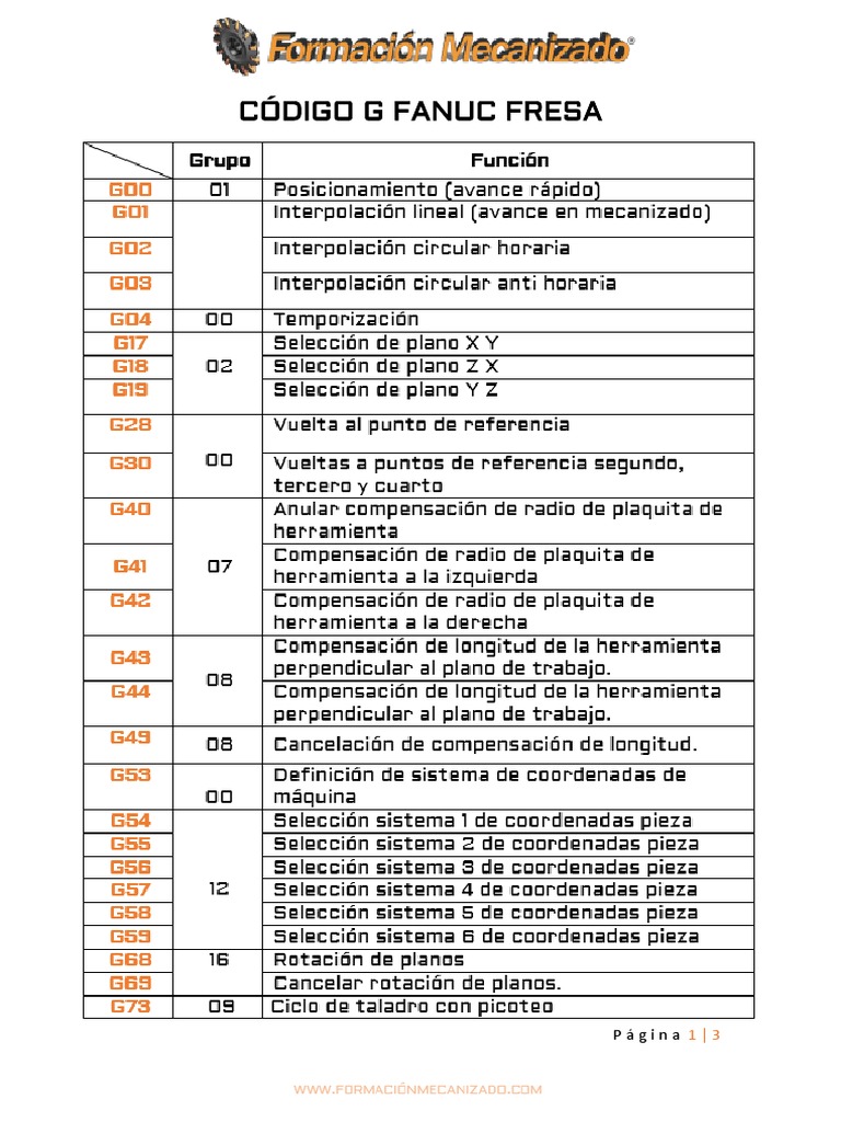 Códigos G y funciones M para control de maquinaria de fresado FANUC | PDF