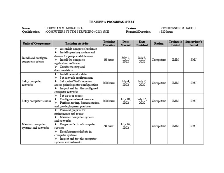 Stephen - Trainee-Progress-Sheet | PDF | Computer Network | Wireless ...