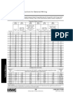 Ampacity PEC 2017 | PDF