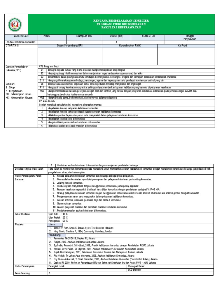 Asuhan Kebidanan Komunitas | PDF | Pengembangan Diri | Sains & Matematika
