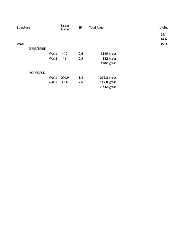 Estimate CHB and Plastering | PDF | Building Materials | Building ...