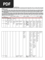 Science 9 Curriculum Guide | PDF | Ionic Bonding | Chemical Bond