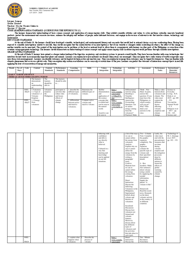 Curriculum Map - Science 9 (3rd Quarter) | PDF | Volcano | Learning