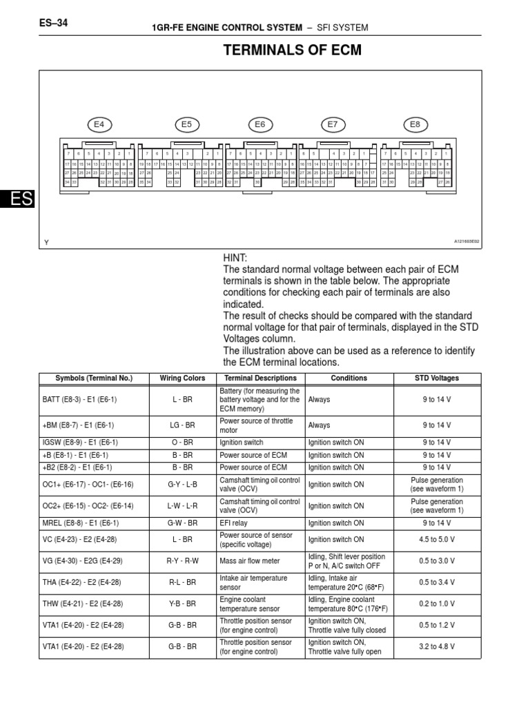 Terminals of Ecm: E8 E7 E6 E5 E4 | PDF | Throttle | Propulsion