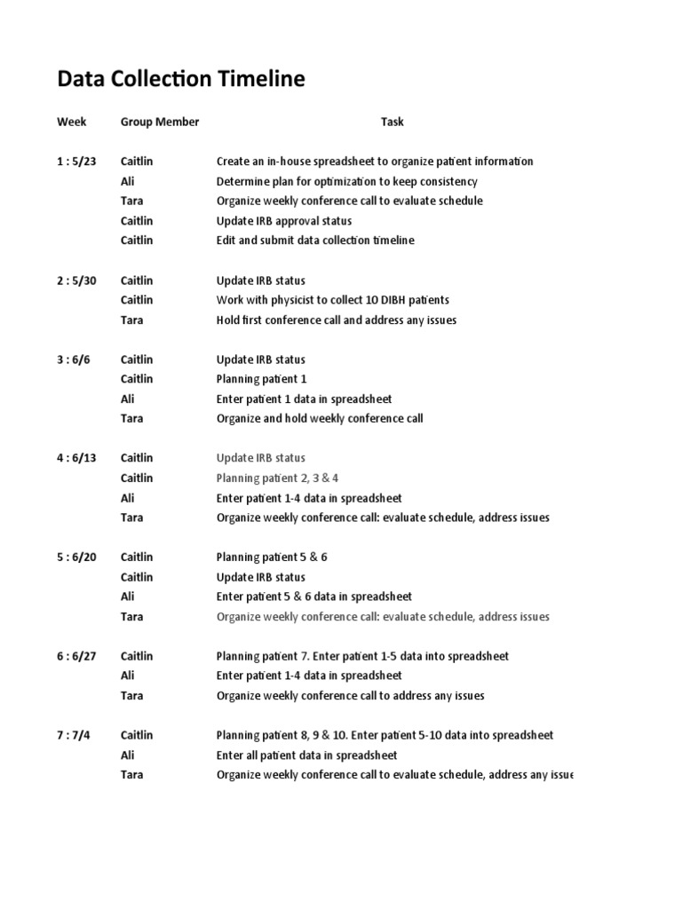 Data Collection Timeline Overview | PDF | Information Technology Management | Computing