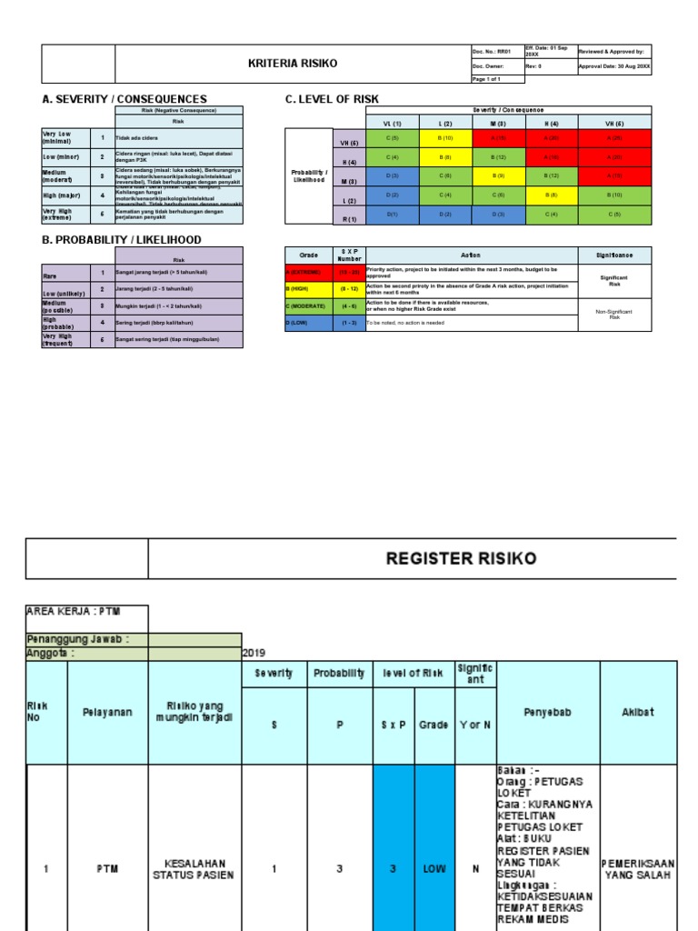 Risk Register PMKP PTM | PDF