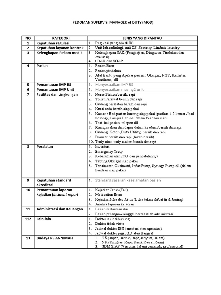 Pedoman Manager of Duty | PDF