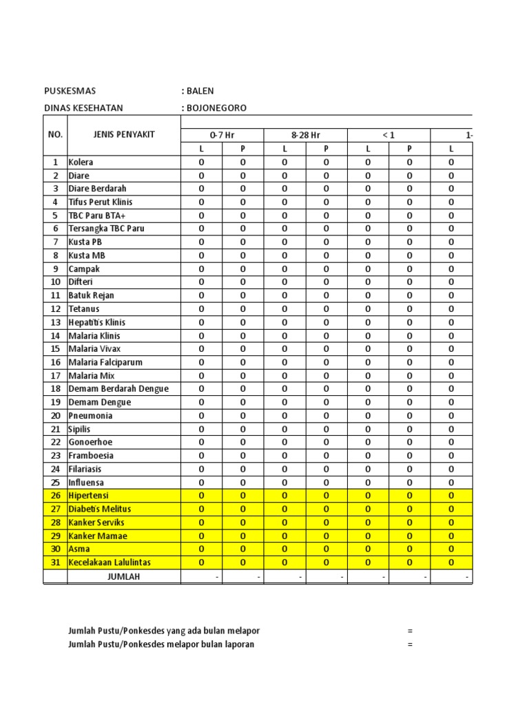 Format Laporan STP 2021 | PDF