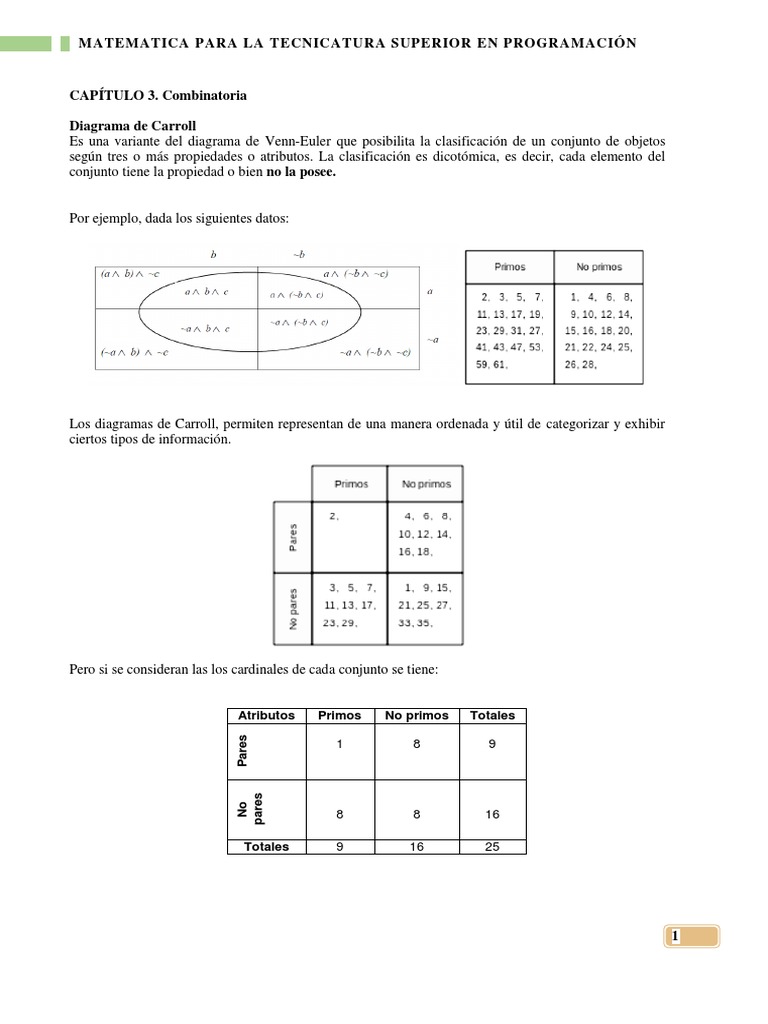 MATEMATICA PARA LA TECNICATURA SUPERIOR EN PROGRAMACIÓn | PDF | Conjunto (Matemáticas ...
