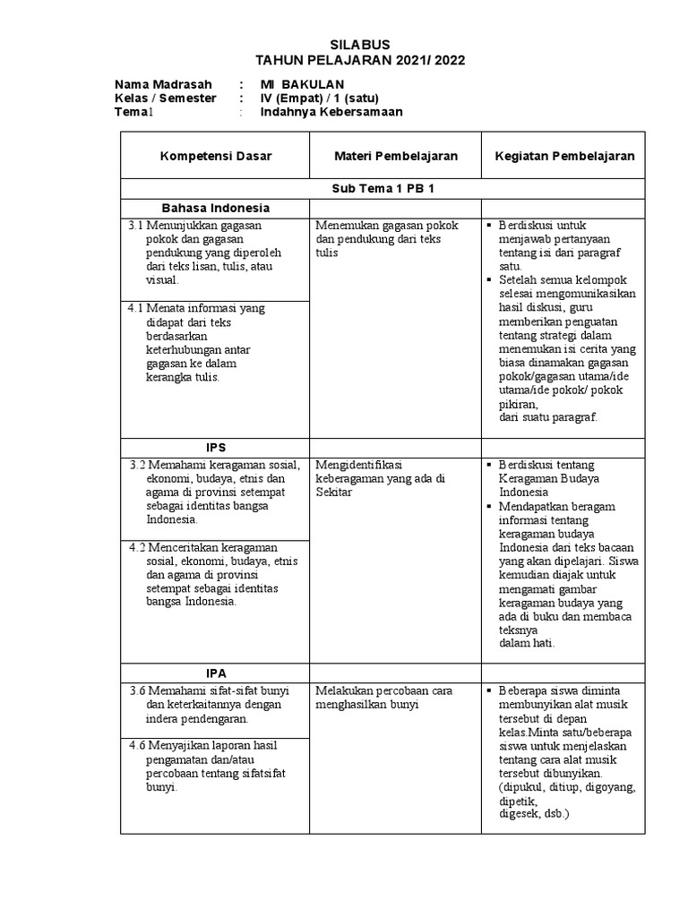Silabus Kelas IV MI Bakulan 2021/2022 | PDF | Seni & Disiplin Bahasa