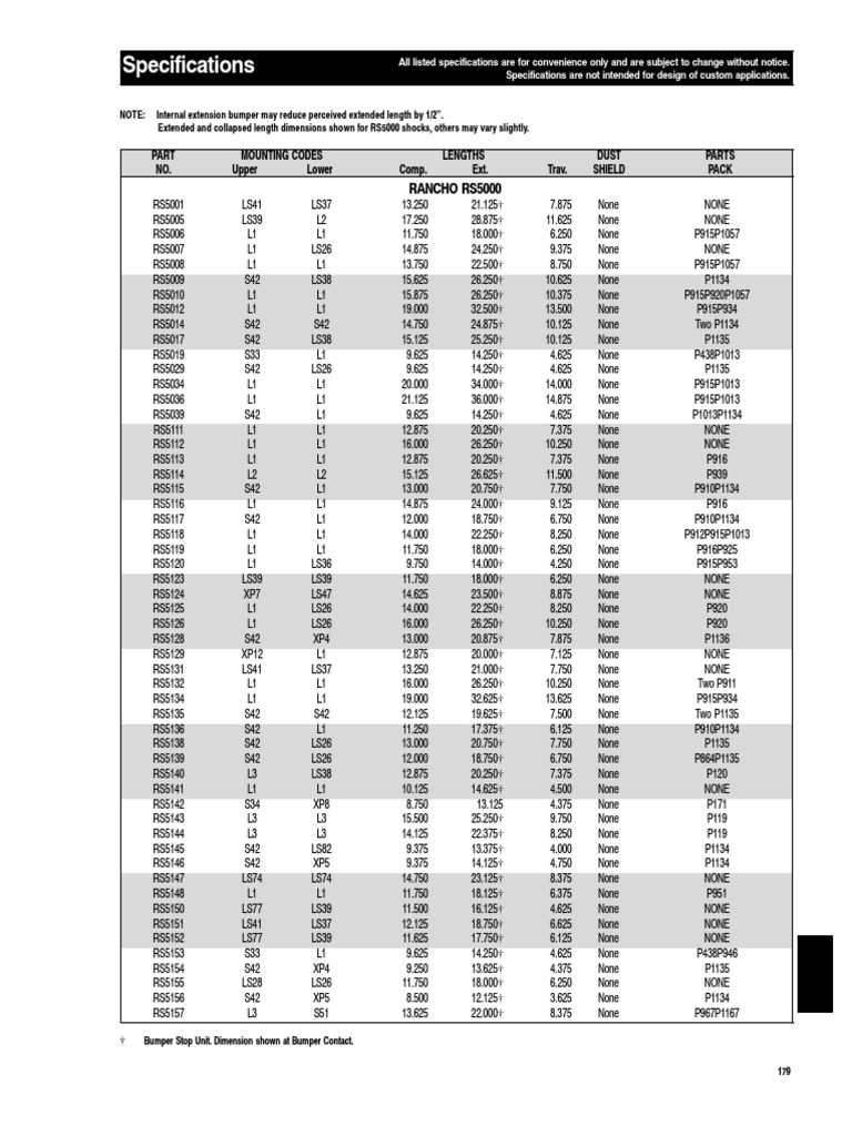 Rancho Shocks Specs | PDF | Car Body Styles | Vehicles