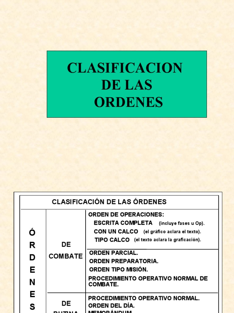Tipos de Ordenes | PDF | Equipo | Ciencia militar