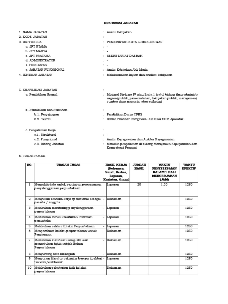 Pustakawan Ahli Muda | PDF