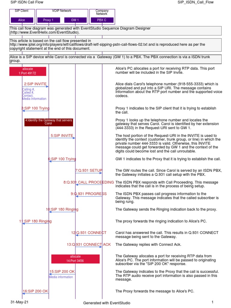 Sip Isdn Call Flow | PDF | Session Initiation Protocol | Proxy Server