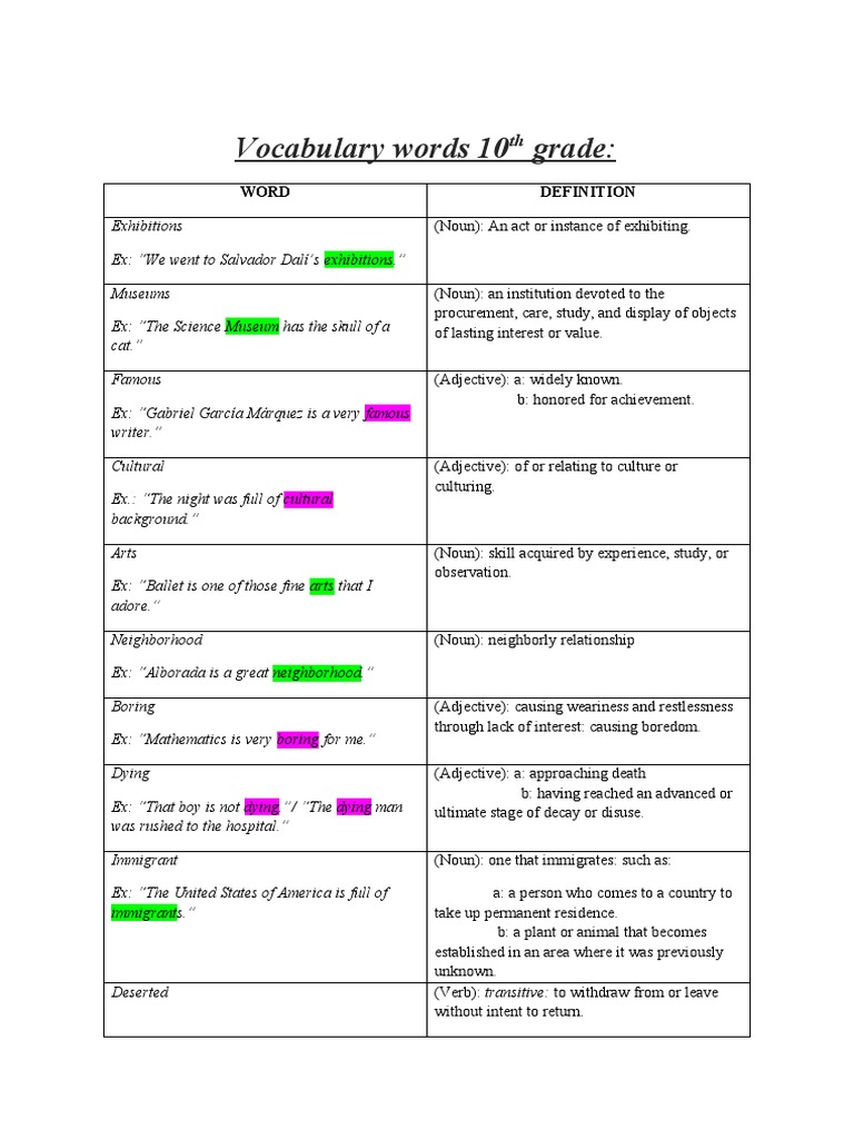 Vocabulary Words 2 10th and 11th Grade - T2 | PDF | Verb | Adjective