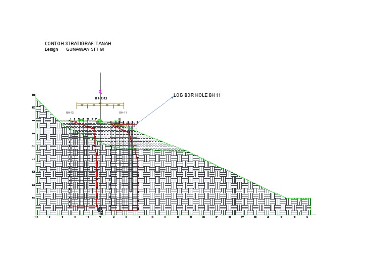 Contoh Stratigrafi | PDF