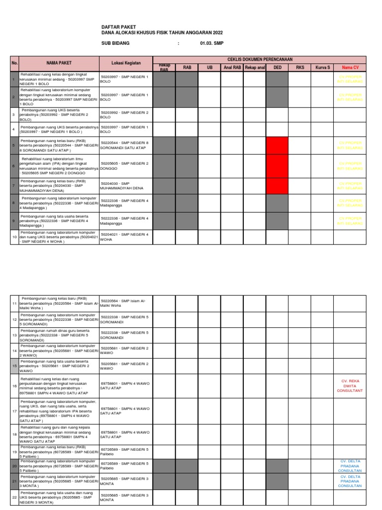 Ceklis Berkas Perencanaaan | PDF