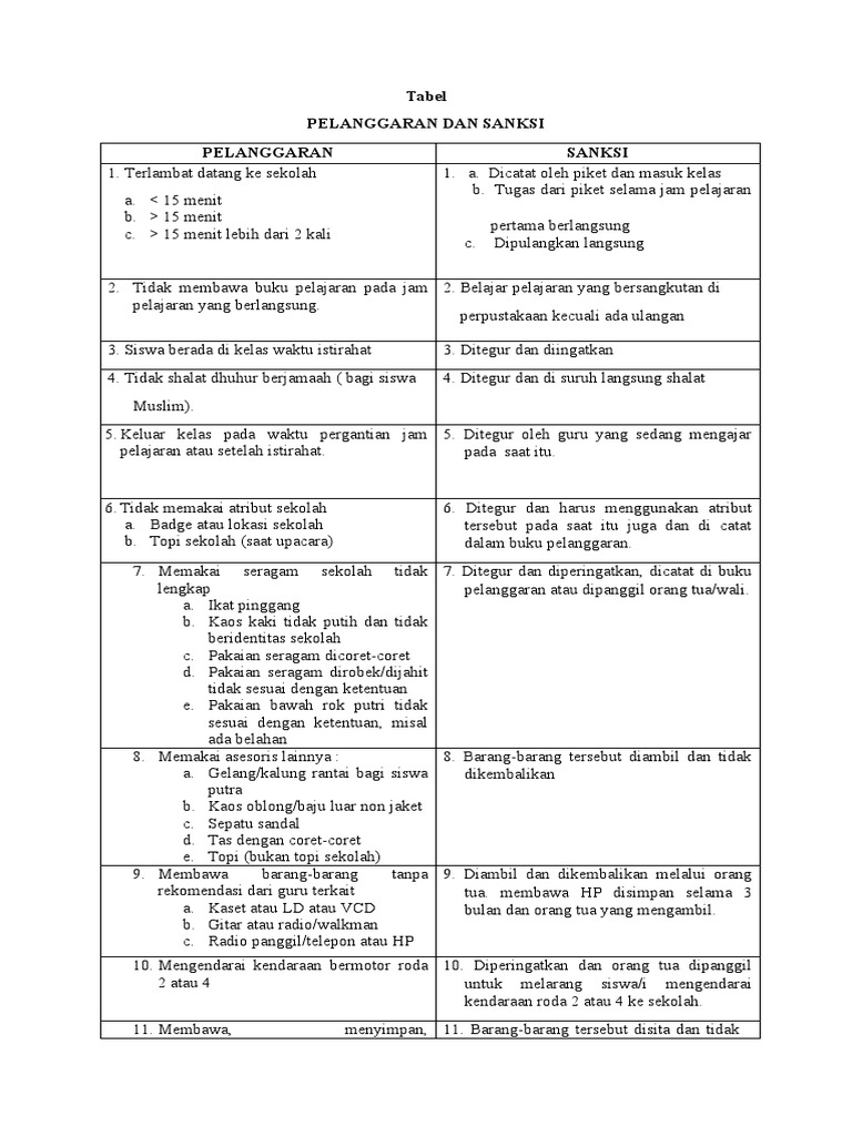 Tabel Sanksi | PDF