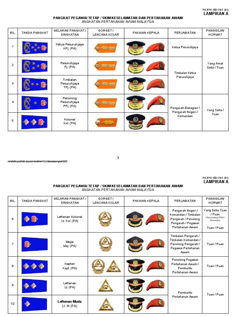 TANDA-PANGKAT-APM | PDF