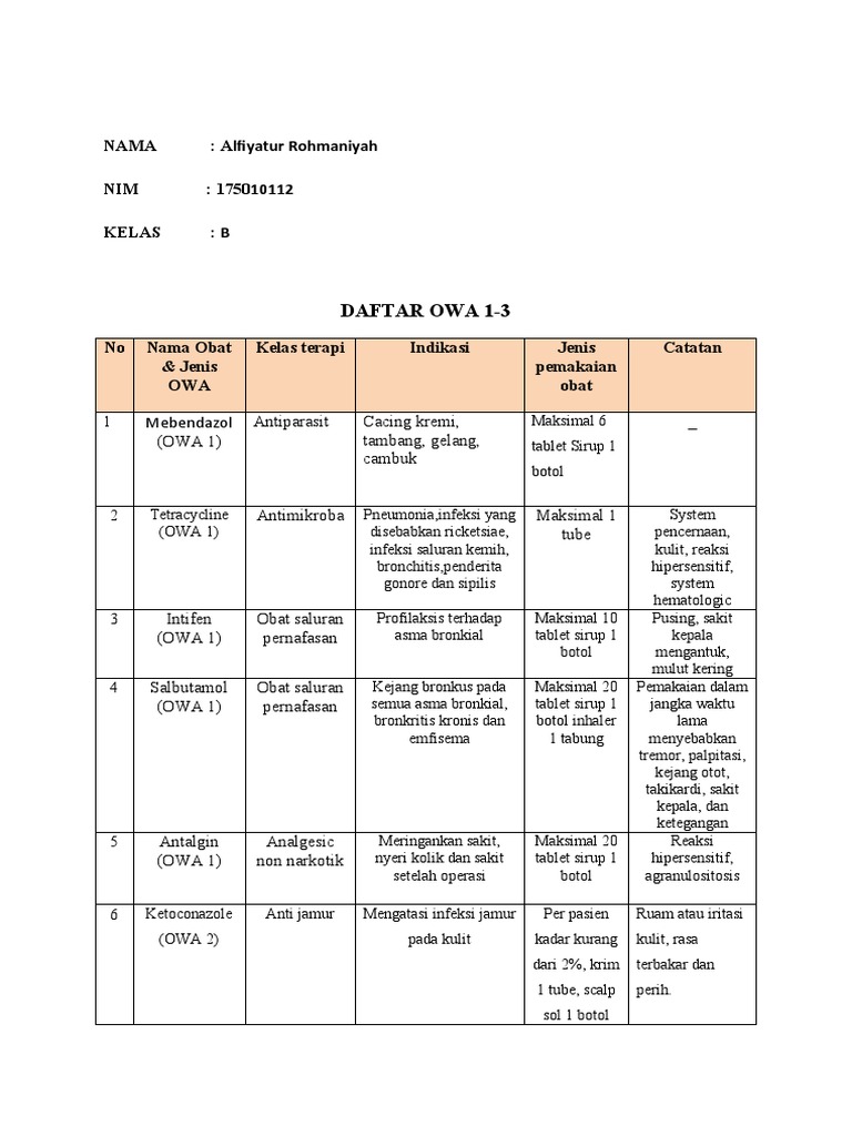DAFTAR OWA 1-3 | PDF