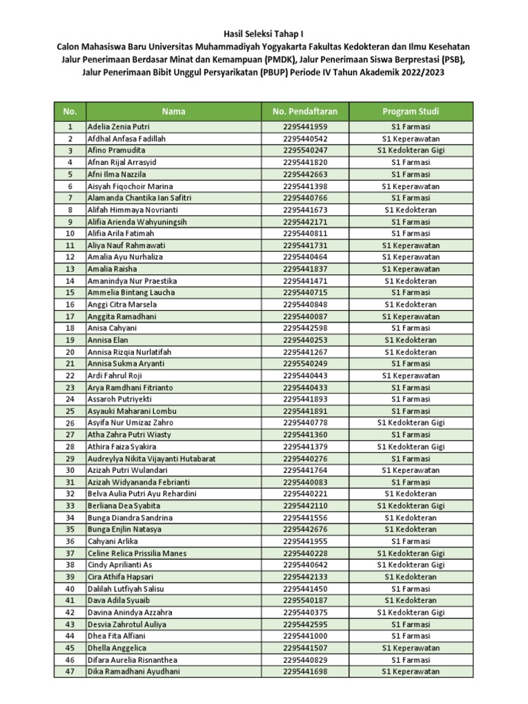Hasil Seleksi Tahap I Jalur Prestasi 4 FKIK UMY 2022 | PDF