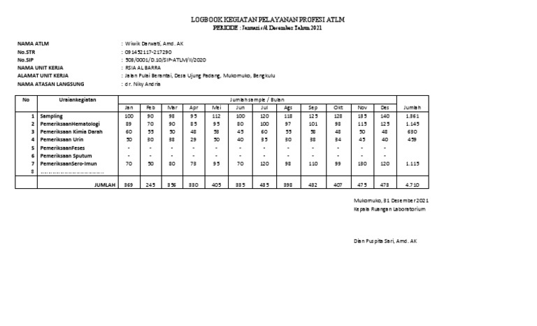 Logbook Kegiatan ATLM 2021 | PDF