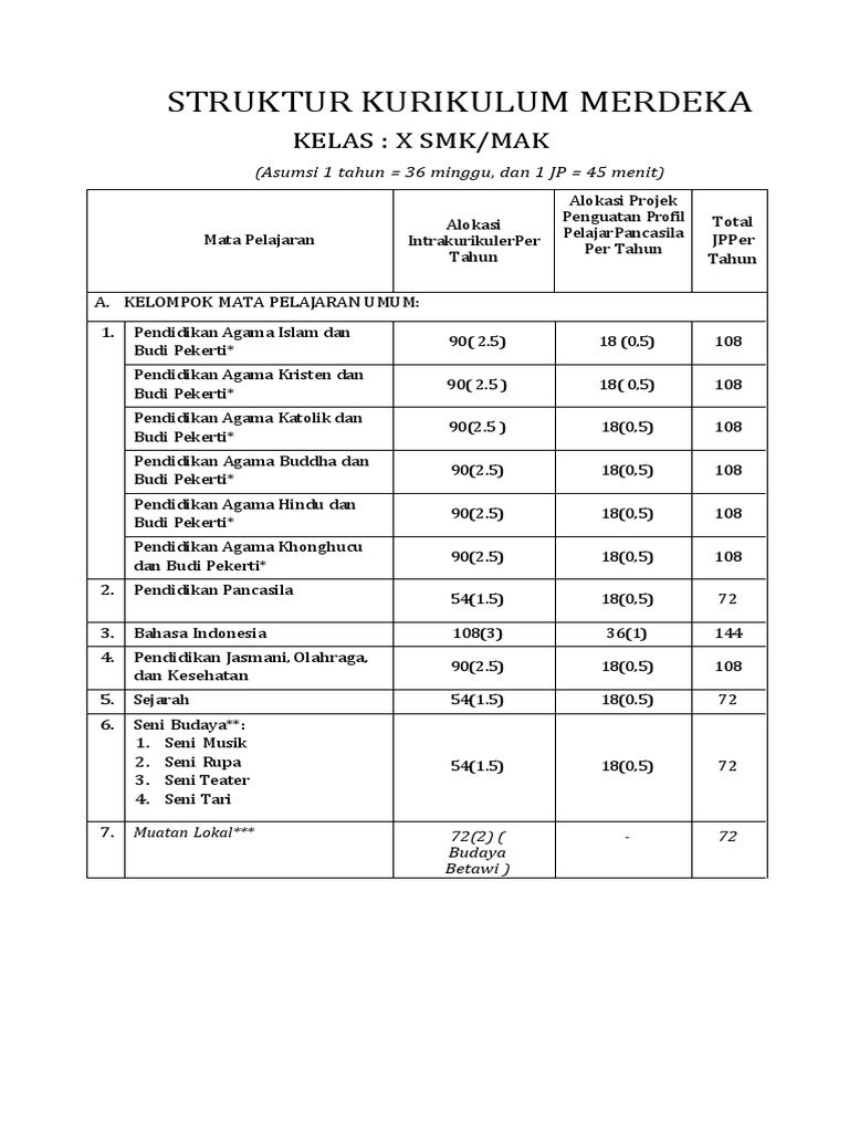 Struktur Kurikulum Merdeka SMK 2025 | PDF