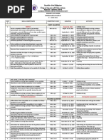 MATH MELCs Grade 8 | PDF | Equations | Quadratic Equation