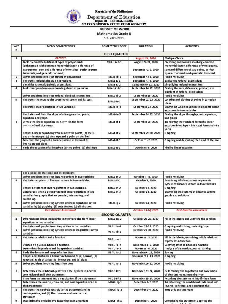 Grade 8 Math Budget of Work 2020-2021 | PDF | Equations | Factorization