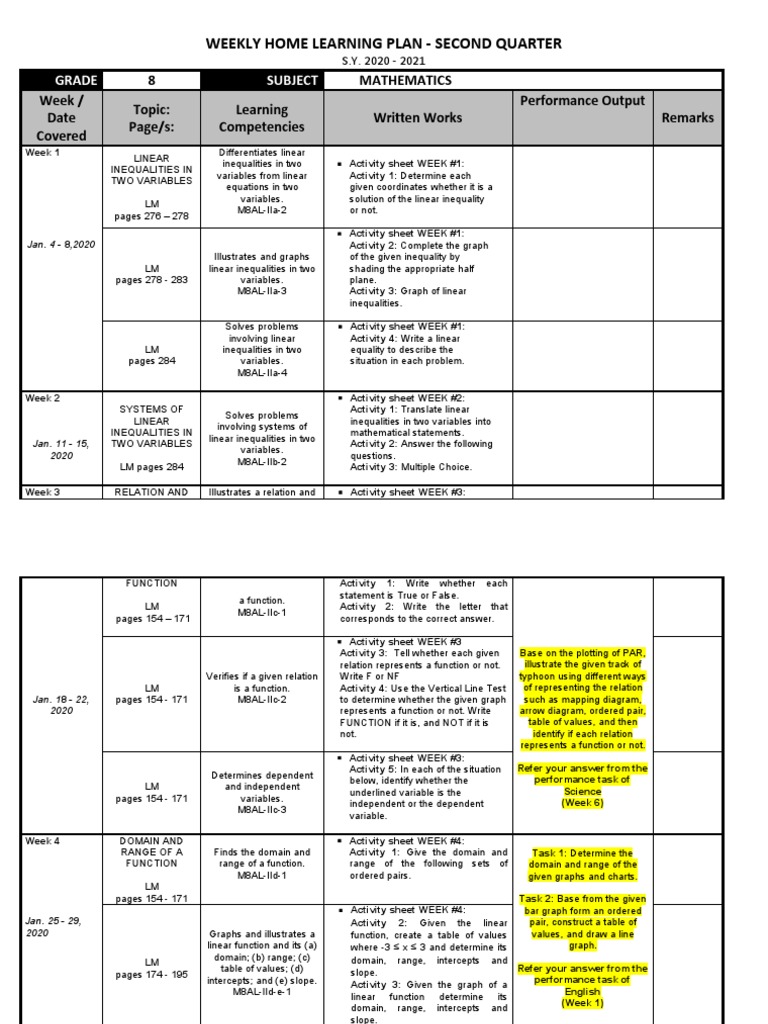 MATH - WHLP 2 | PDF | Function (Mathematics) | Variable (Mathematics)