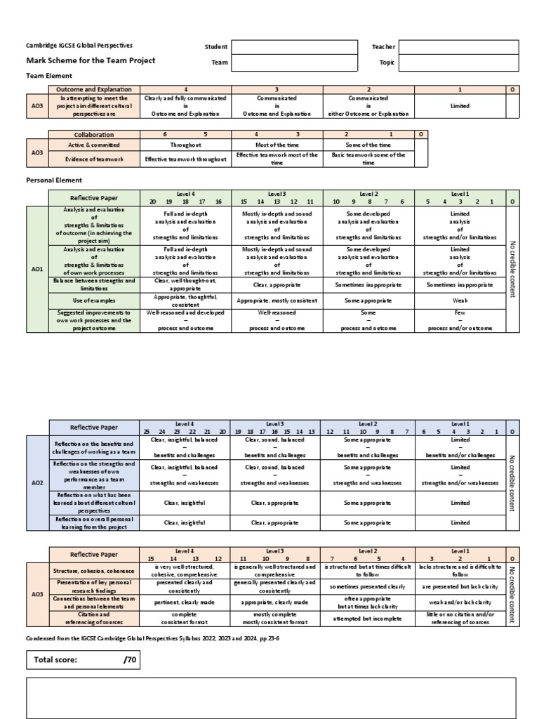 Mark Scheme For The Team Project | PDF | Evaluation | Cognition