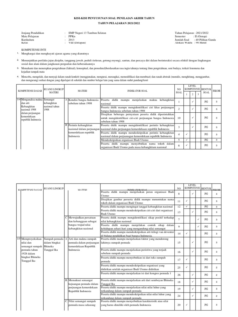 Kisi-Kisi PAT PPKN Kelas 8 TP 2021-2021 Semester Genap | PDF