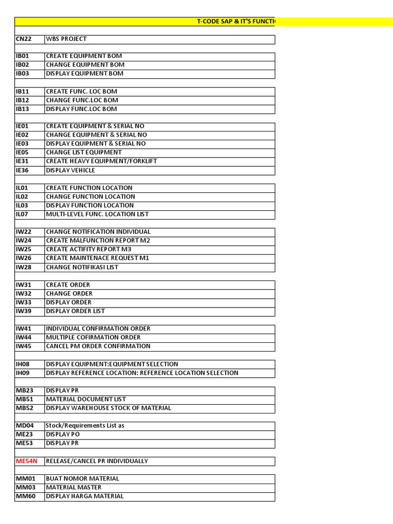 T-CODE SAP | PDF | Business Process | Engineering