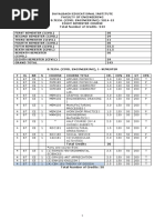 Formulas For RCC | PDF | Beam (Structure) | Prestressed Concrete