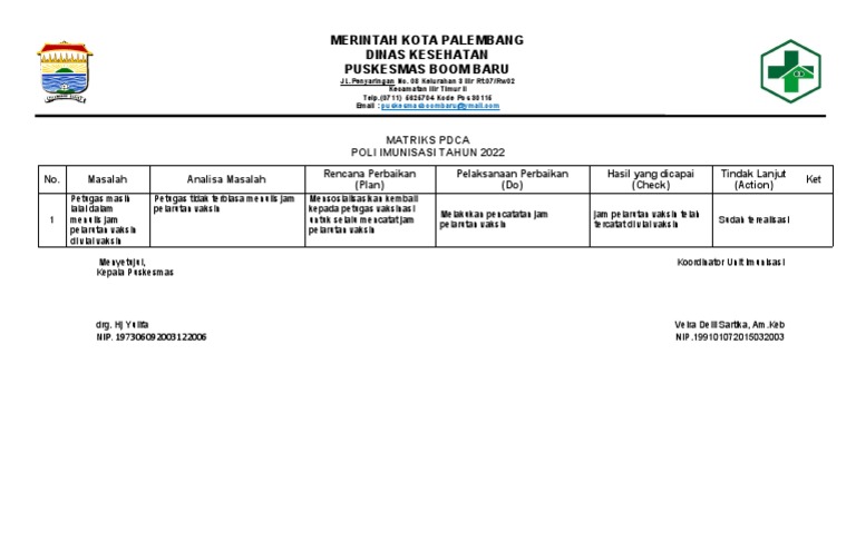 PDCA Unit Imunisasi Tahun 2022 | PDF