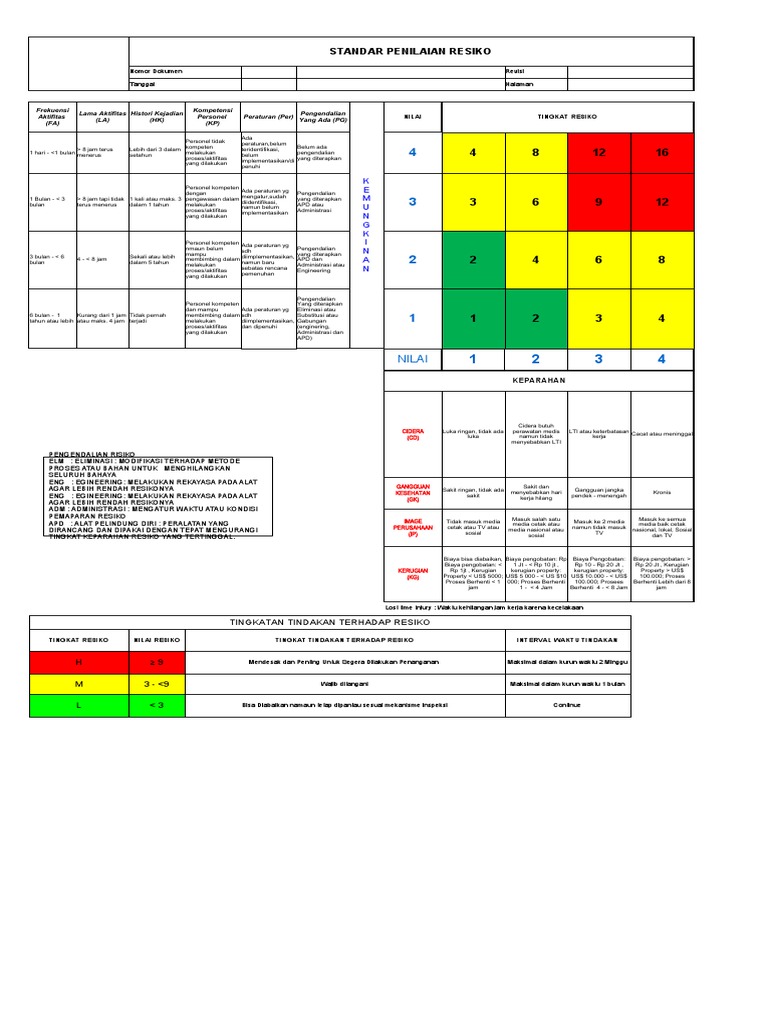 Form (K3RS) Identifikasi Resiko Unit It 2022 | PDF