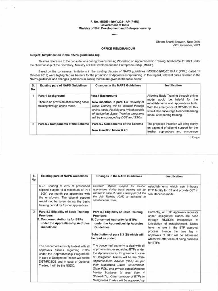 291221-OM 3 - NAPS Guidelines | PDF | Apprenticeship | Business