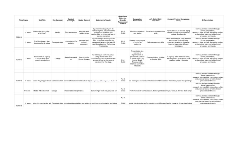 Arts Myp 1 Performing Arts | PDF | Communication | Learning