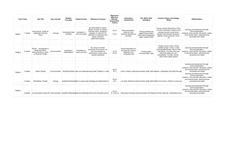 Arts Myp 3 Performing Arts | PDF | Communication | Theatre