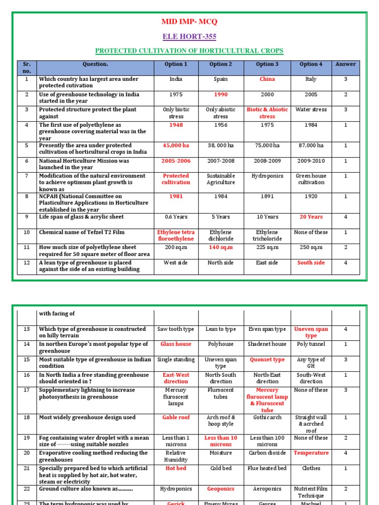 Mid Imp MCQ Ele Hort-355 Y.R.S | PDF | Tomato | Greenhouse